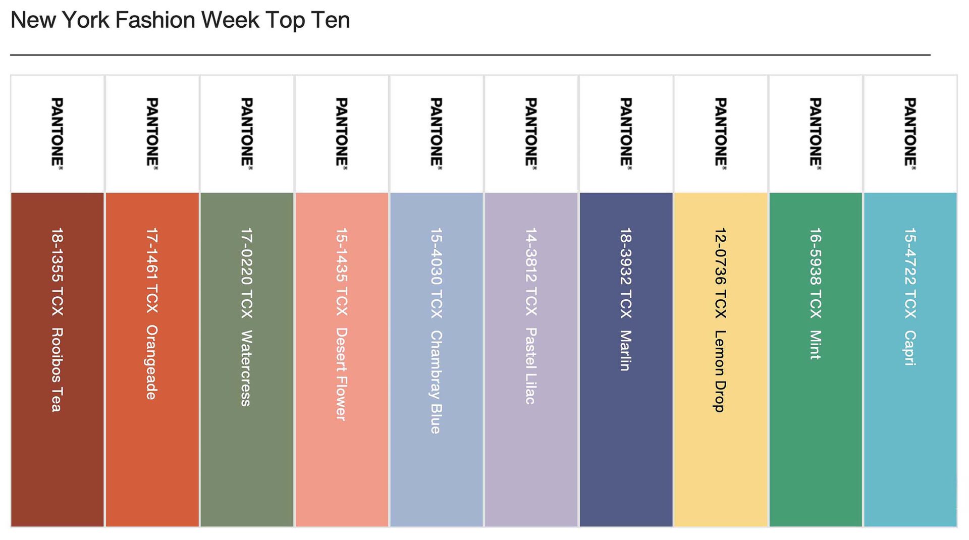 Spring/Summer 2024: Pantone's Palette Palooza 5 Best Shades